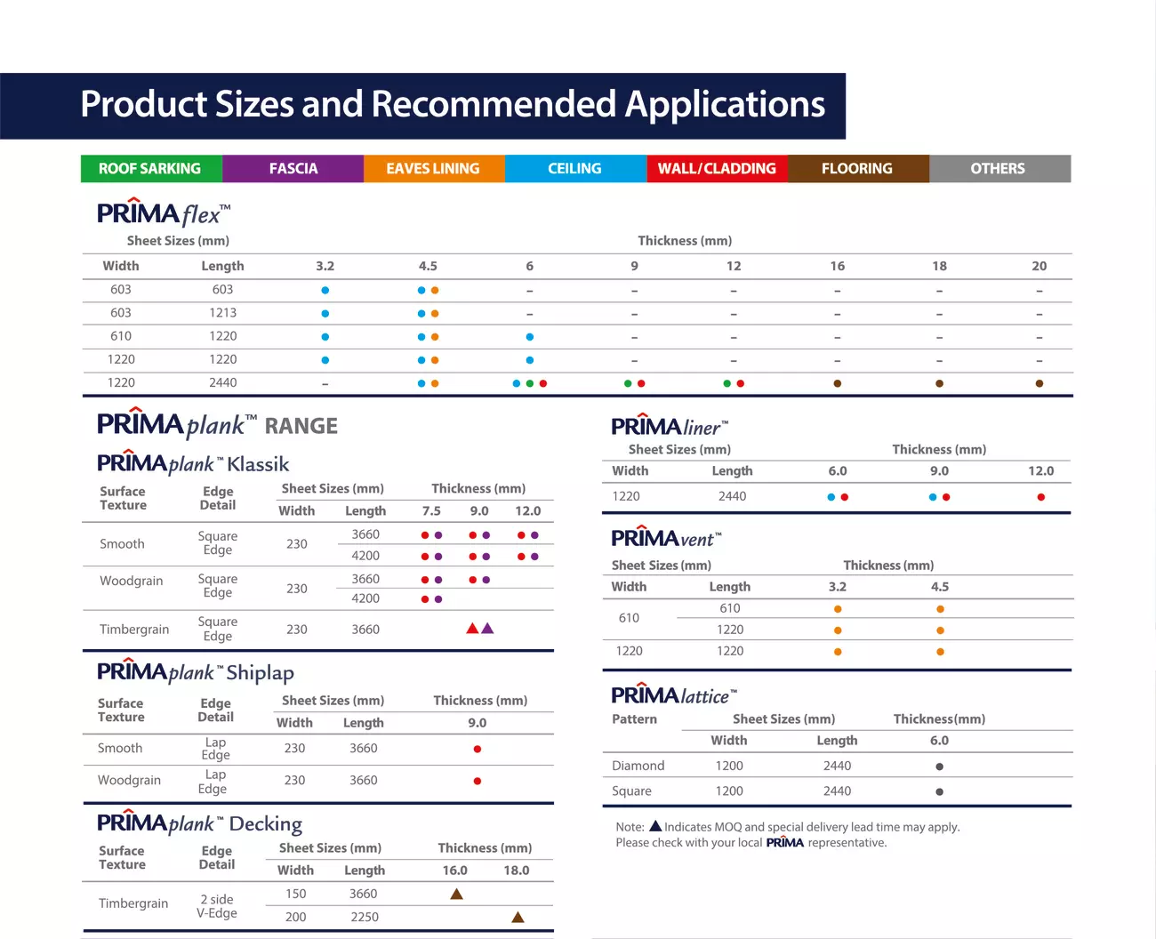 PRIMA Kampungku Solution | Saint-Gobain Malaysia